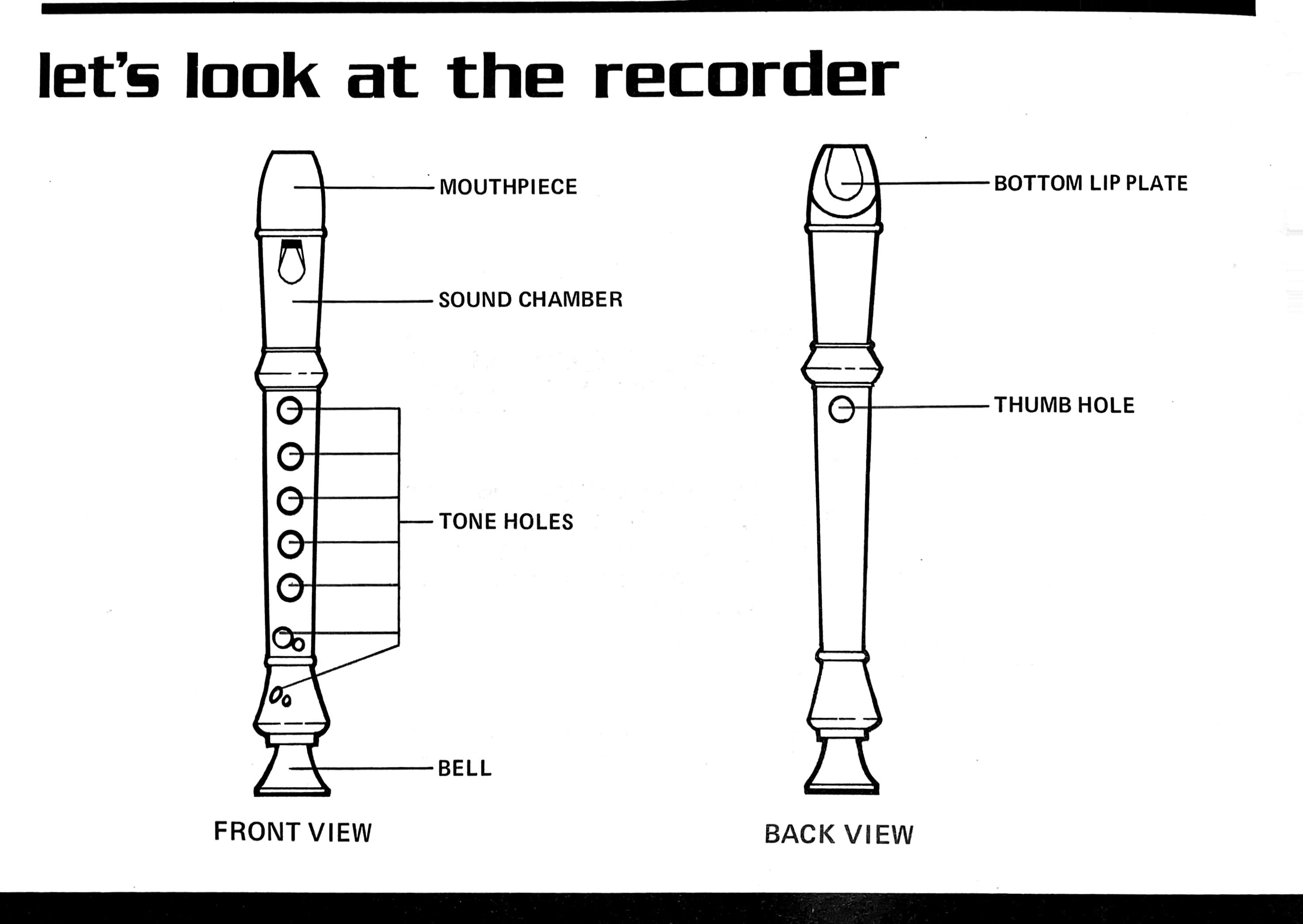 Recorder Parts/Position/Note One & Values – Perrymuse