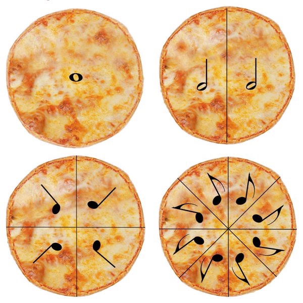 Musical Pizza #musicmorningactivity 3.30.2020 – Perrymuse