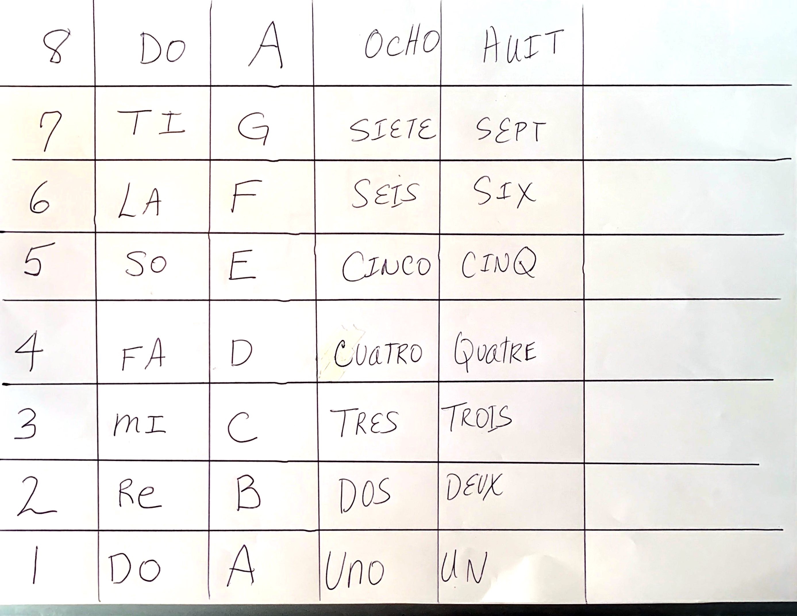 Music Ladder #102020 – Juddmusic's Blog