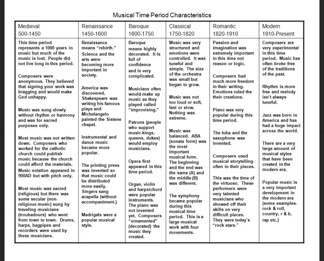 Musical Time Periods #32022 – Perrymuse