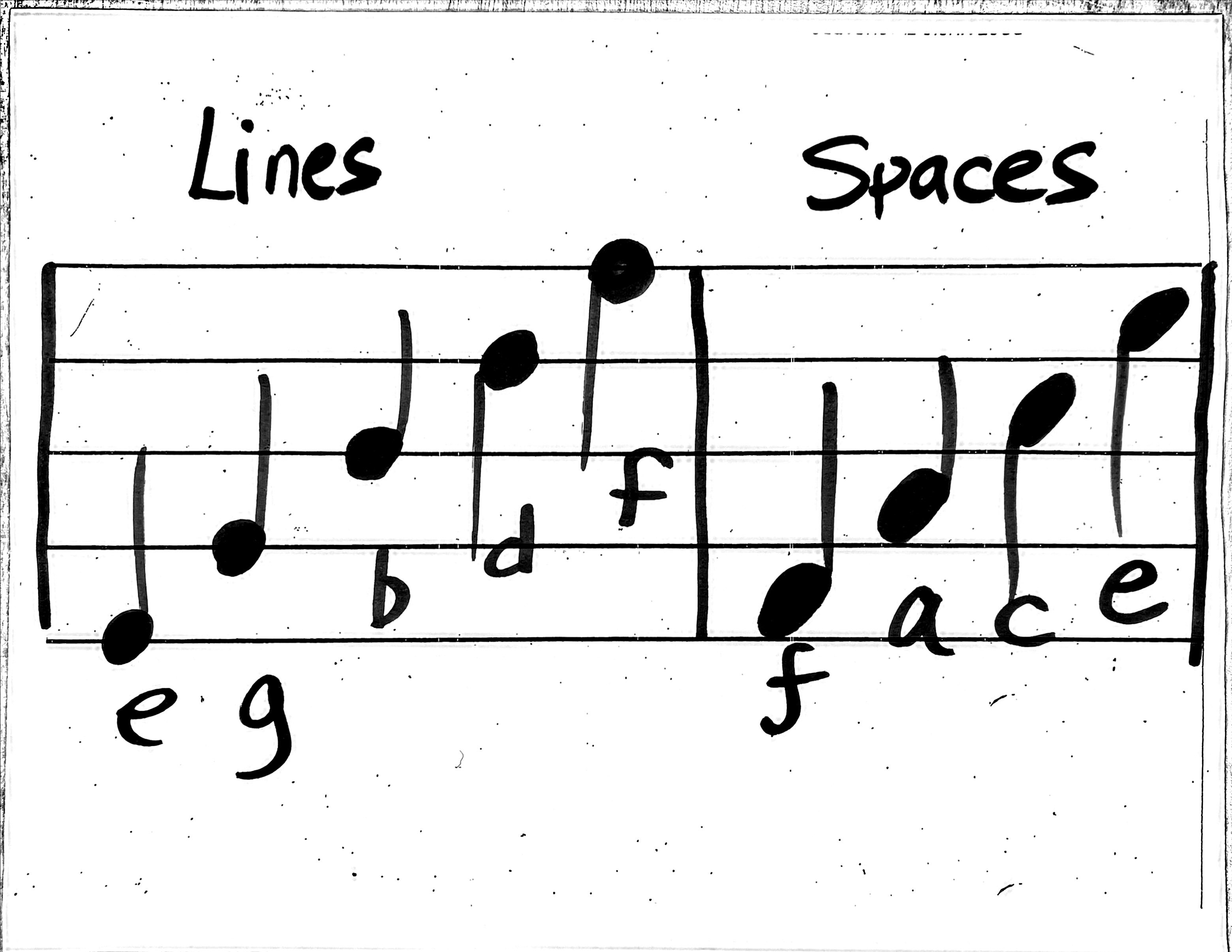 Music Staff Notes on Lines & Spaces #day3 #92022 – Juddmusic's Blog