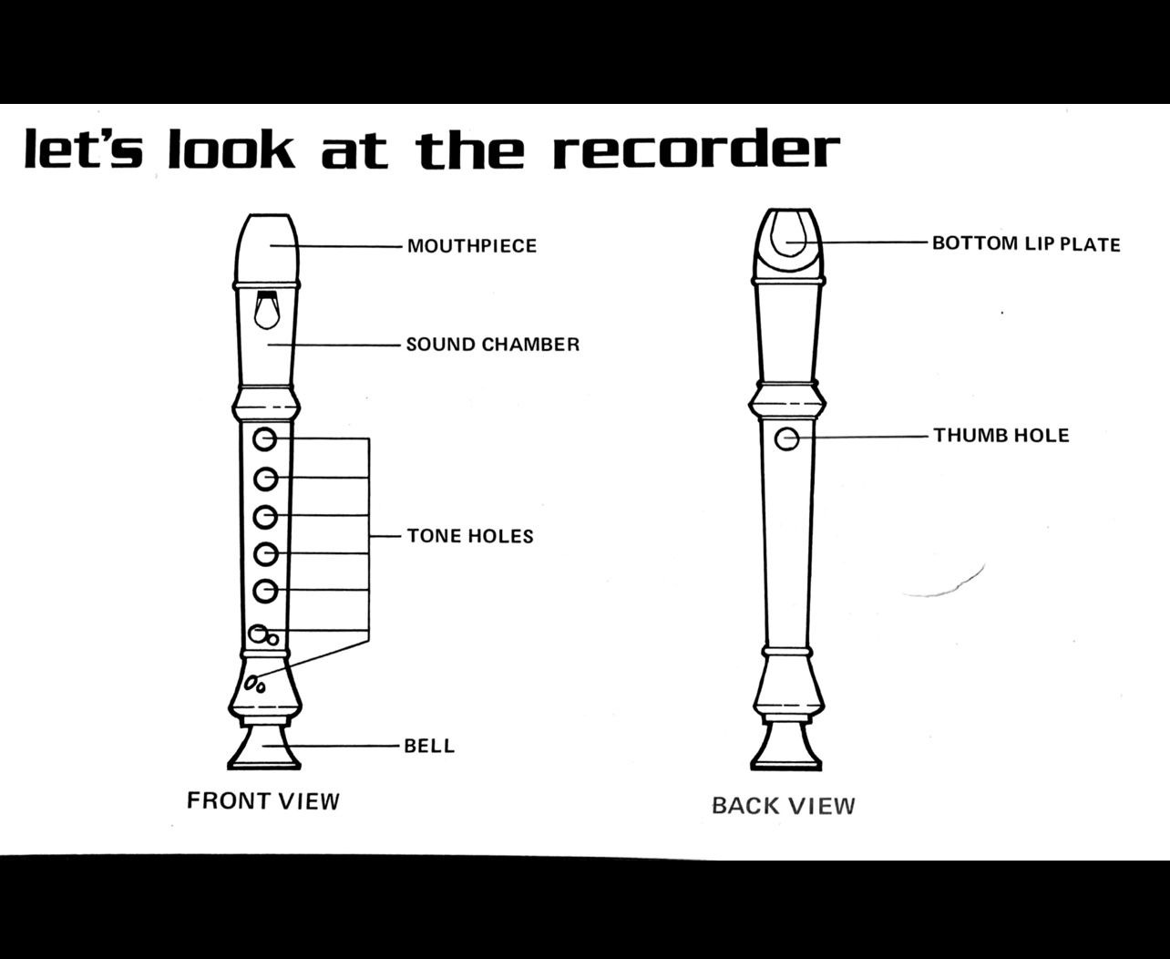 Introduction to Recorder #2022 – Perrymuse