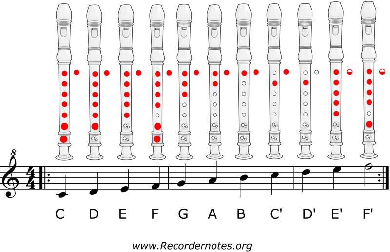 Frere Jacques & Kookaburra #recorder – Perrymuse