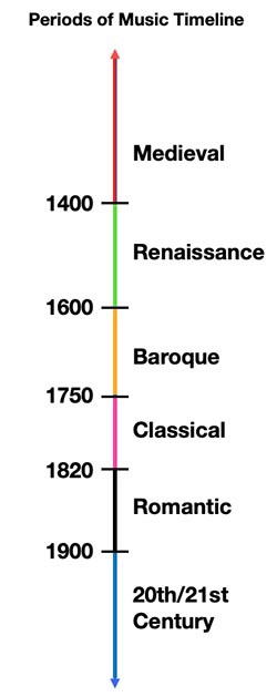 Musical Time Periods #2024 – Perrymuse
