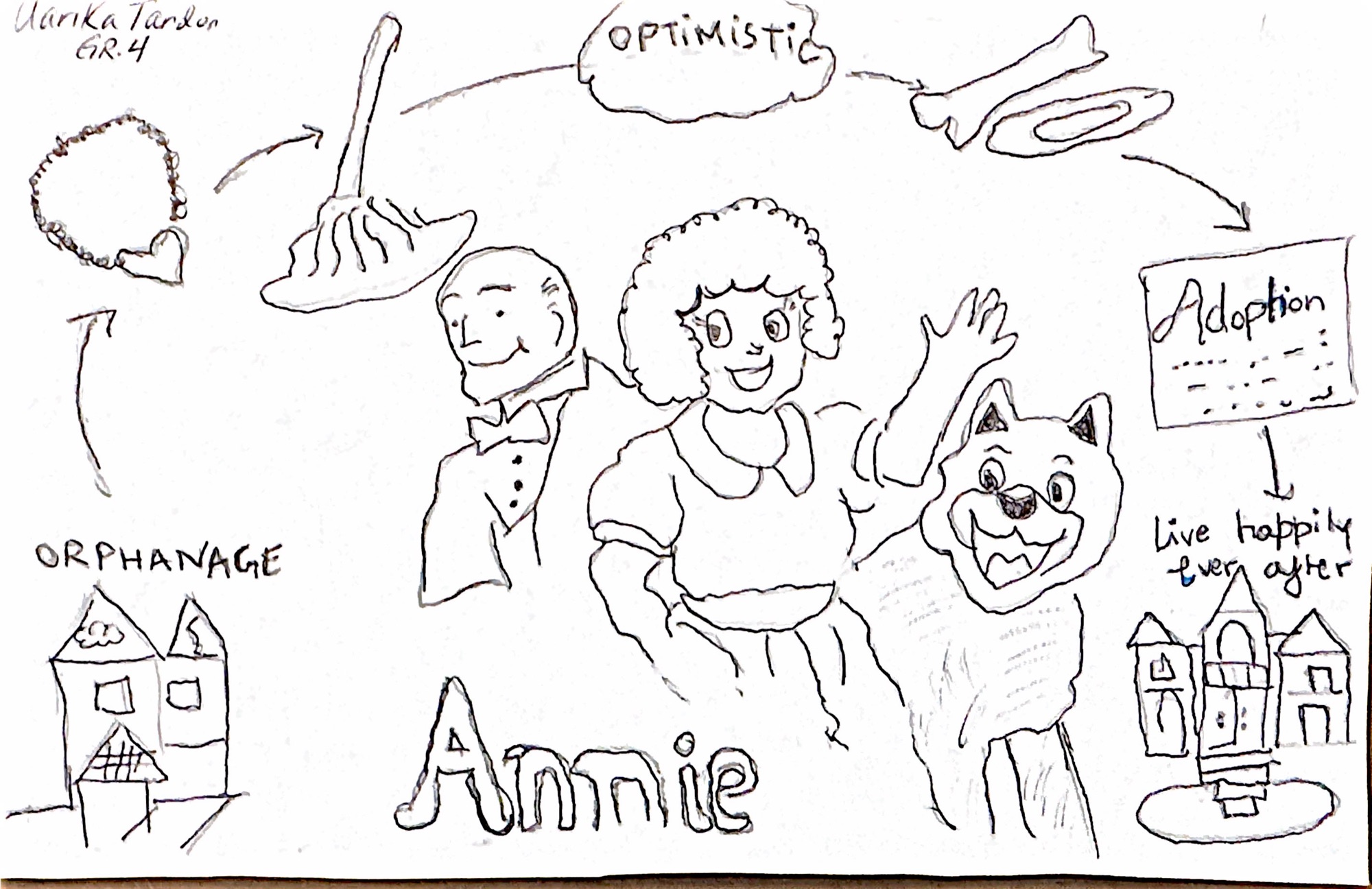 Congratulations Annie 2026 Cover Contest Winners! – Perrymuse